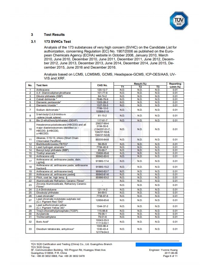REACH Product Lab Testing: A Complete Guide