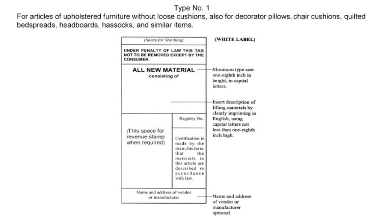 US Law Label Requirements For Importers: A Complete Guide