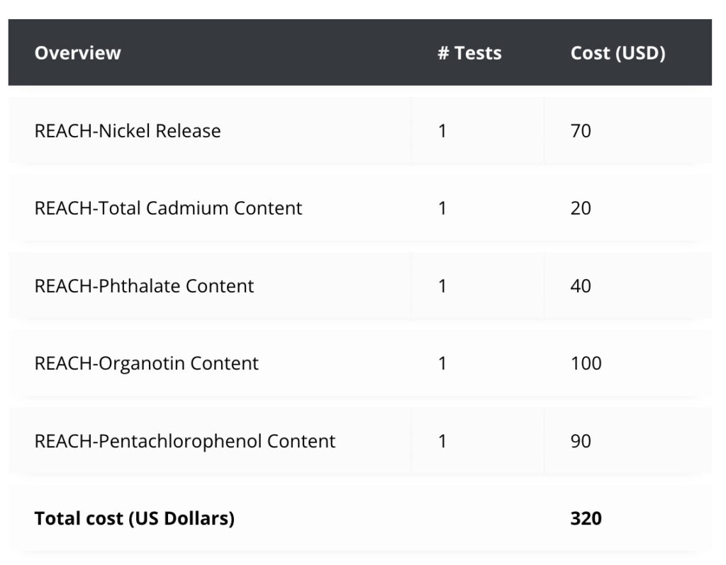 Request product lab testing quotes for the US, EU and UK