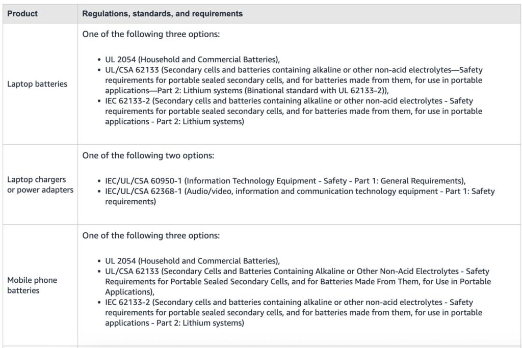 Amazon Product Compliance Requirements in the United States