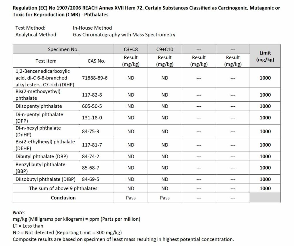 REACH Product Lab Testing: A Complete Guide