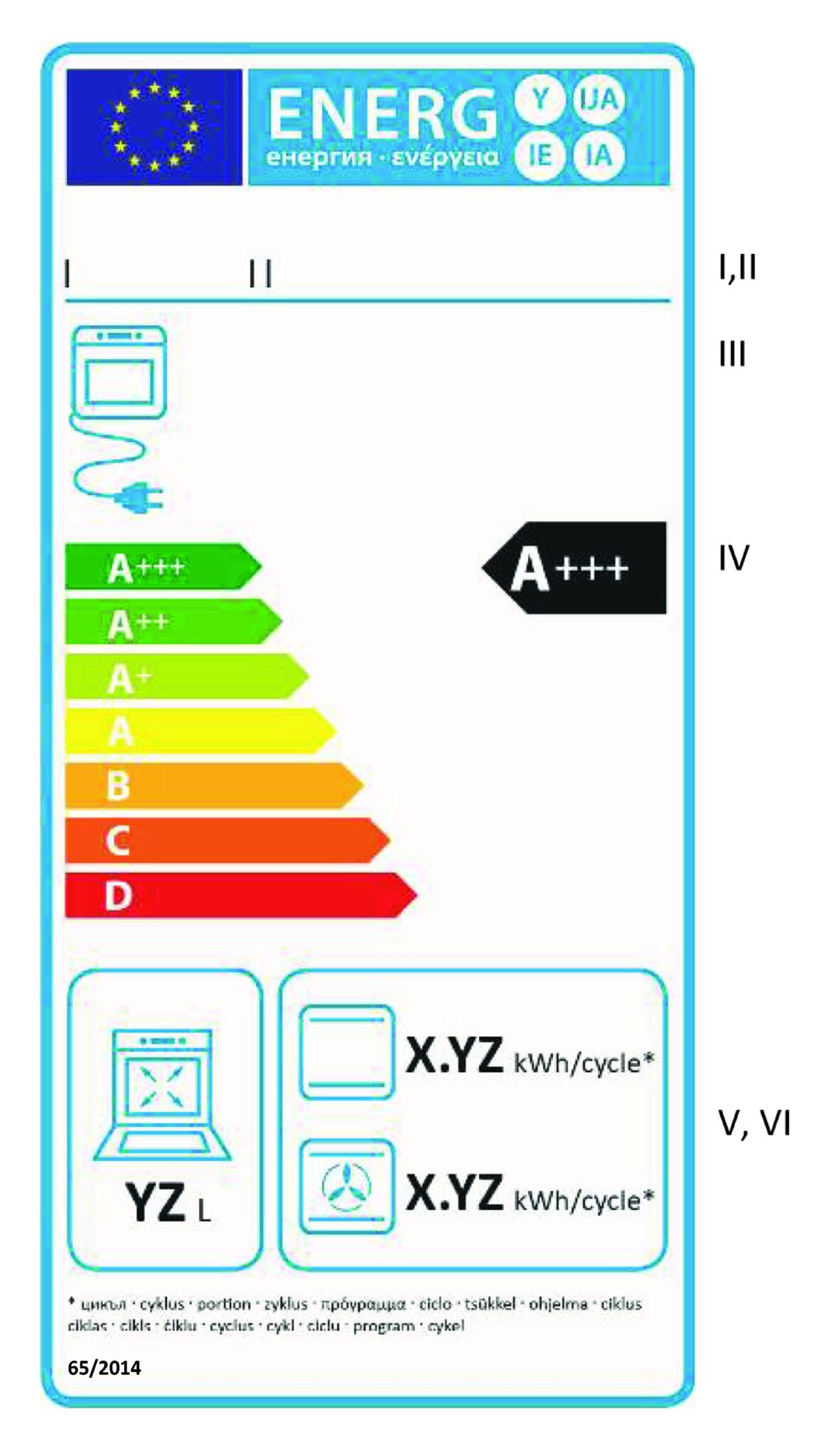 Kitchen Appliance Regulations in the European Union: A Quick Guide