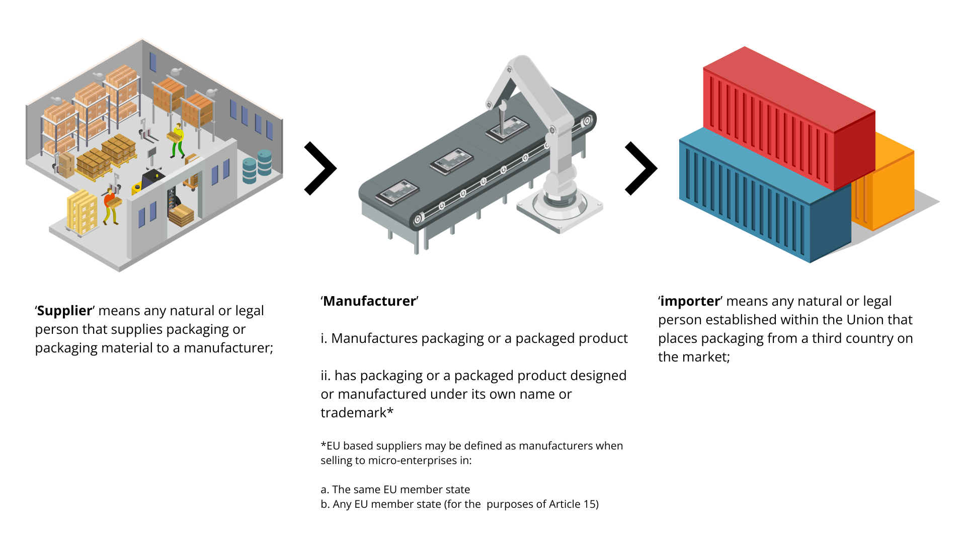 EU Packaging Regulation (PPWR): How to Comply in 5 Parts